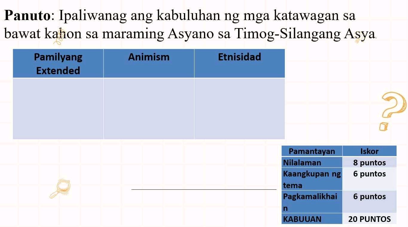 Panuto: Ipaliwanag ang kabuluhan ng mga | StudyX
