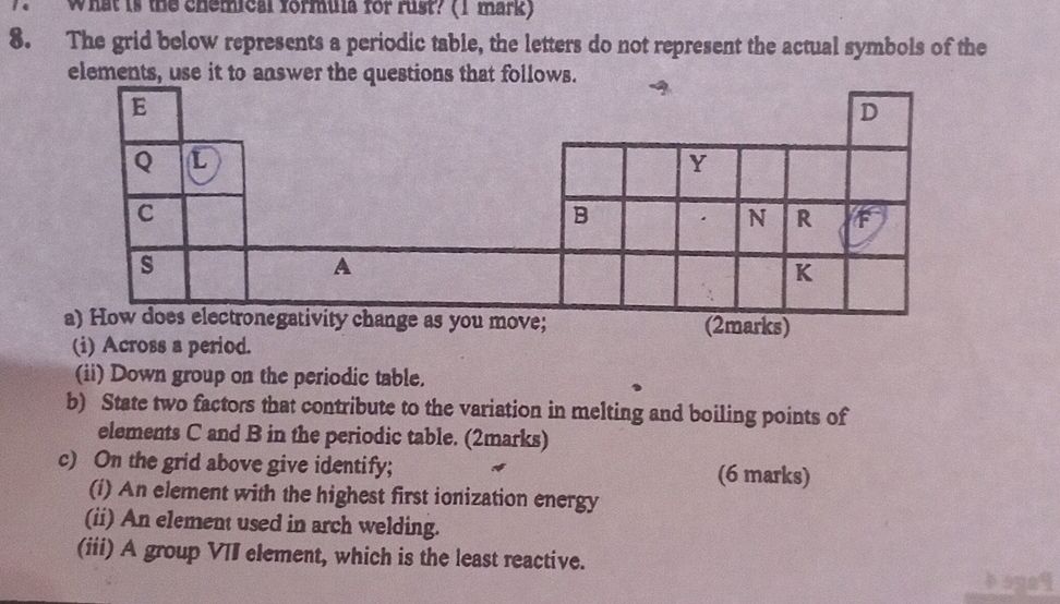 What is the chemical formula for rust? (1