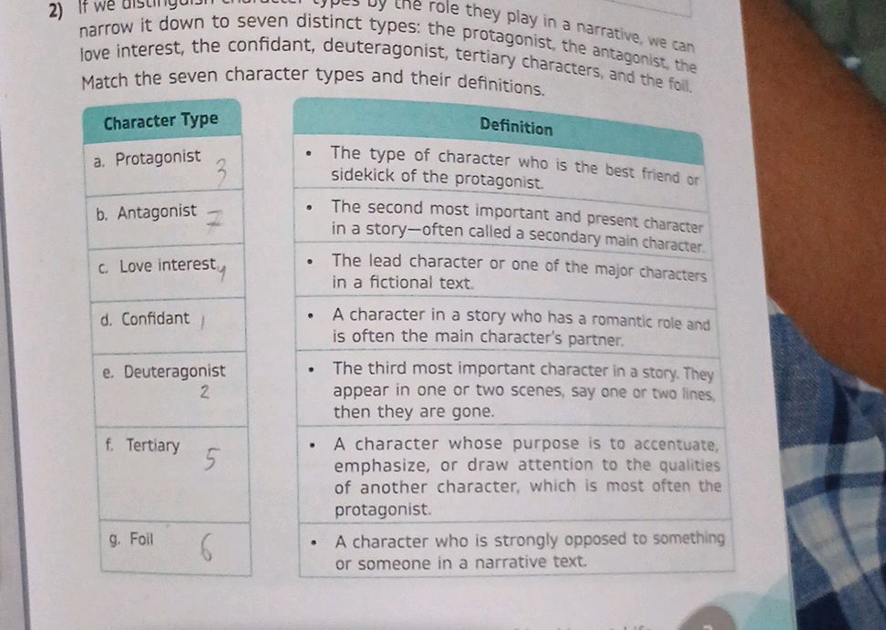 Match the seven character types and their