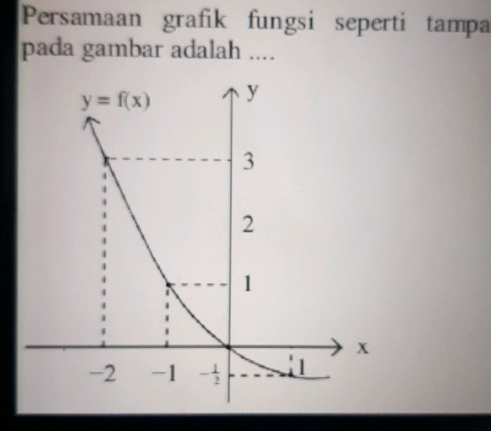 Persamaan grafik fungsi seperti tampa pada | StudyX