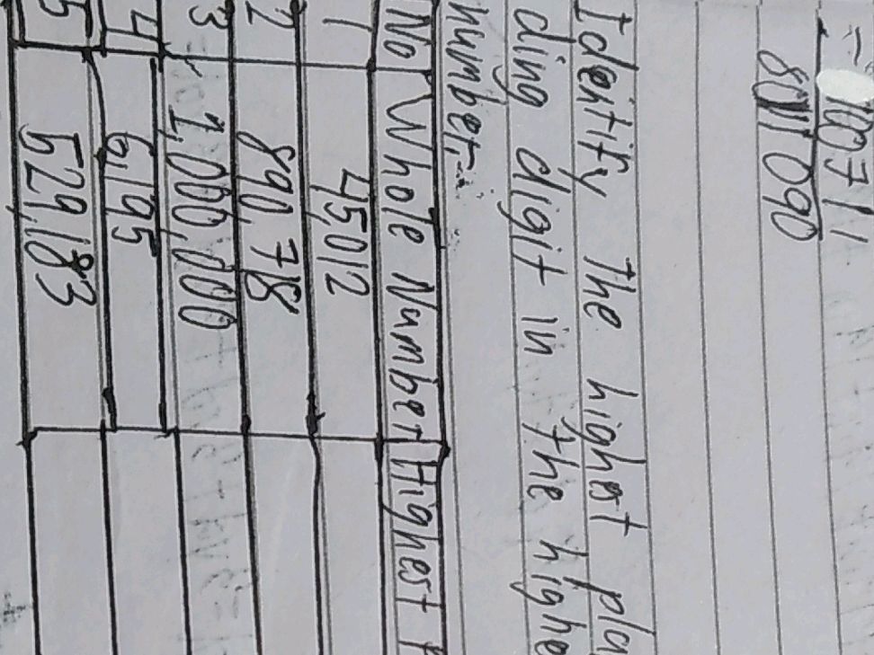 Identify the highest place digit in the | StudyX