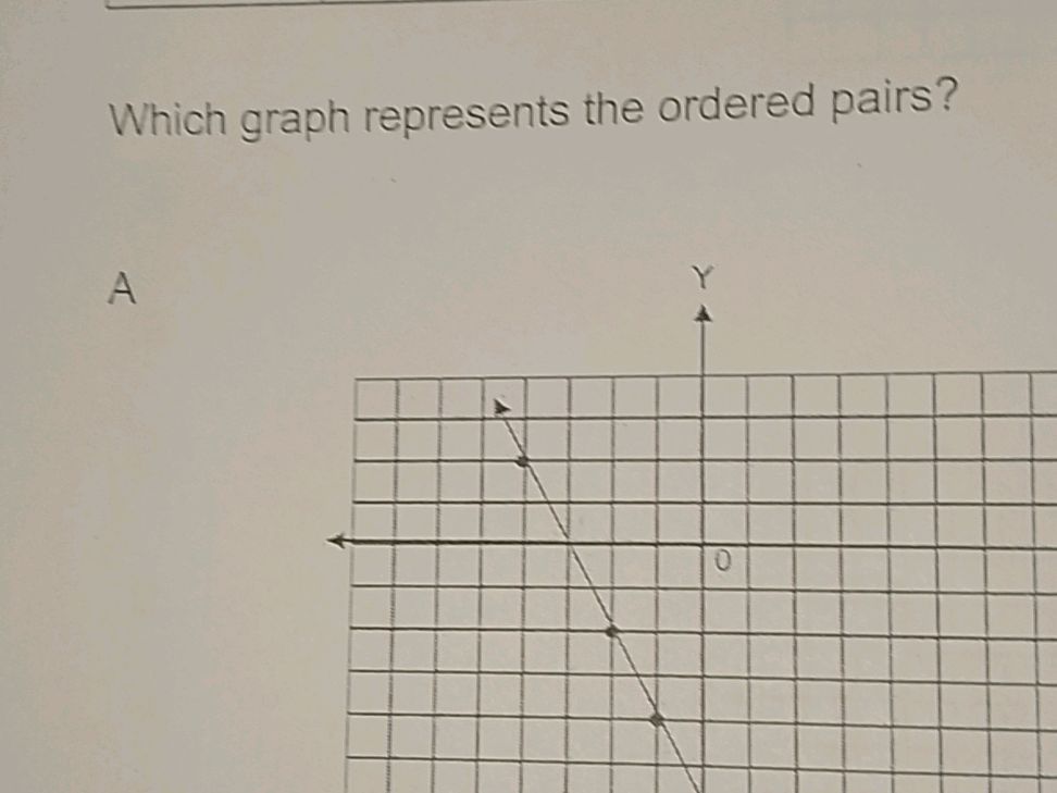 Which graph represents the ordered pairs? A | StudyX