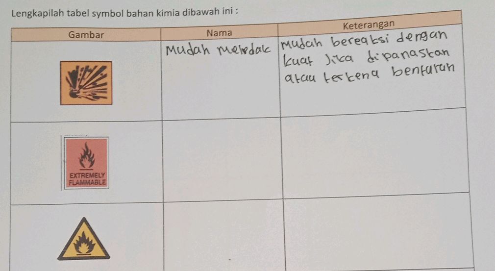 Lengkapilah tabel symbol bahan kimia dibawah