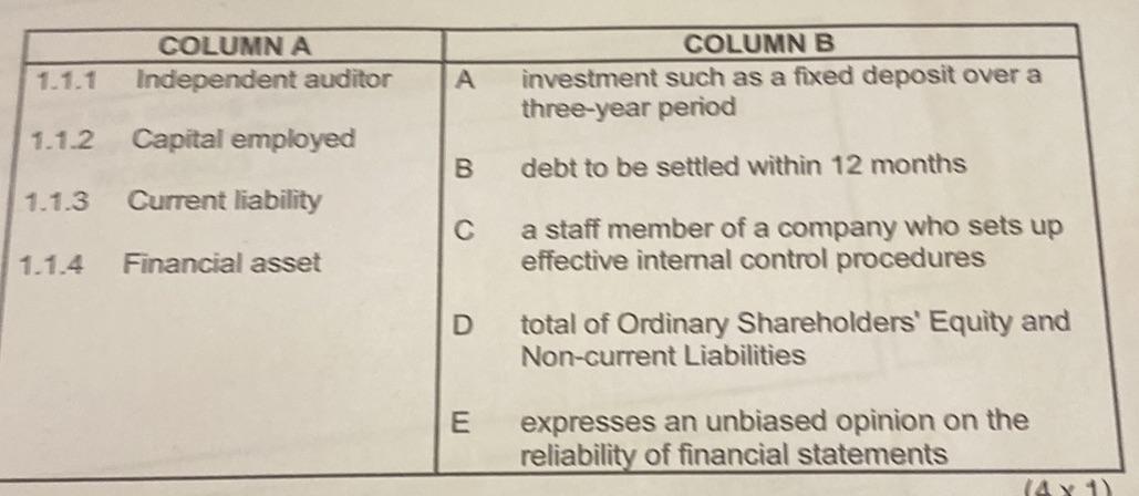 COLUMN A 1.1.1 Independent auditor 1.1.2 | StudyX