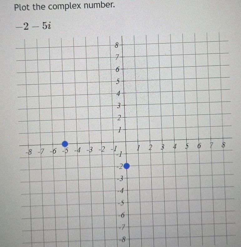 Plot the complex number. -2 - 5i The image | StudyX