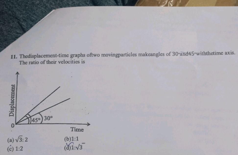 11. The displacement-time graphs of two | StudyX
