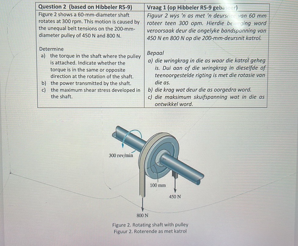 Question 2 (based on Hibbeler R5-9) Figure 2