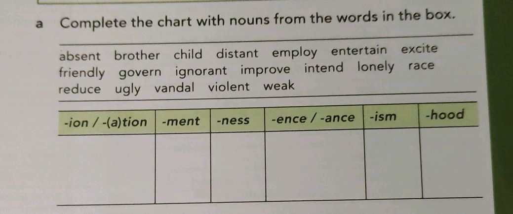 a Complete the chart with nouns from the | StudyX