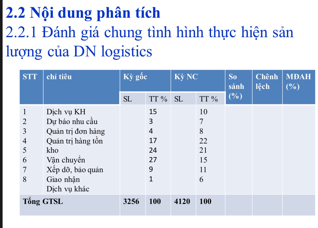 2.2 Nội dung phân tích 2.2.1 Đánh giá chung | StudyX