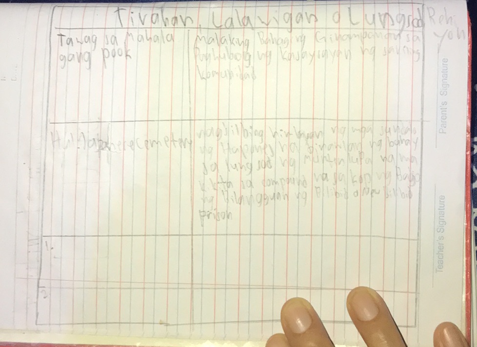 Tivahan, Lalavigan o Lungsod Reh Tawag sa | StudyX