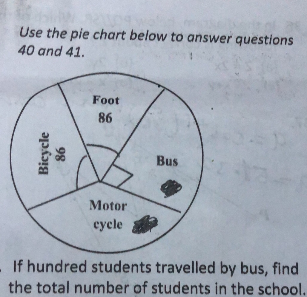 Use the pie chart below to answer questions