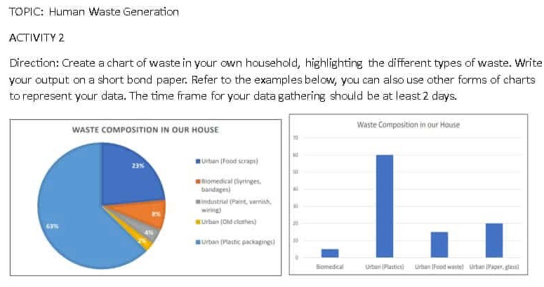 Direction: Create a chart of waste in your | StudyX
