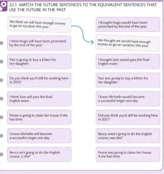 22.1 MATCH THE FUTURE SENTENCES TO THE