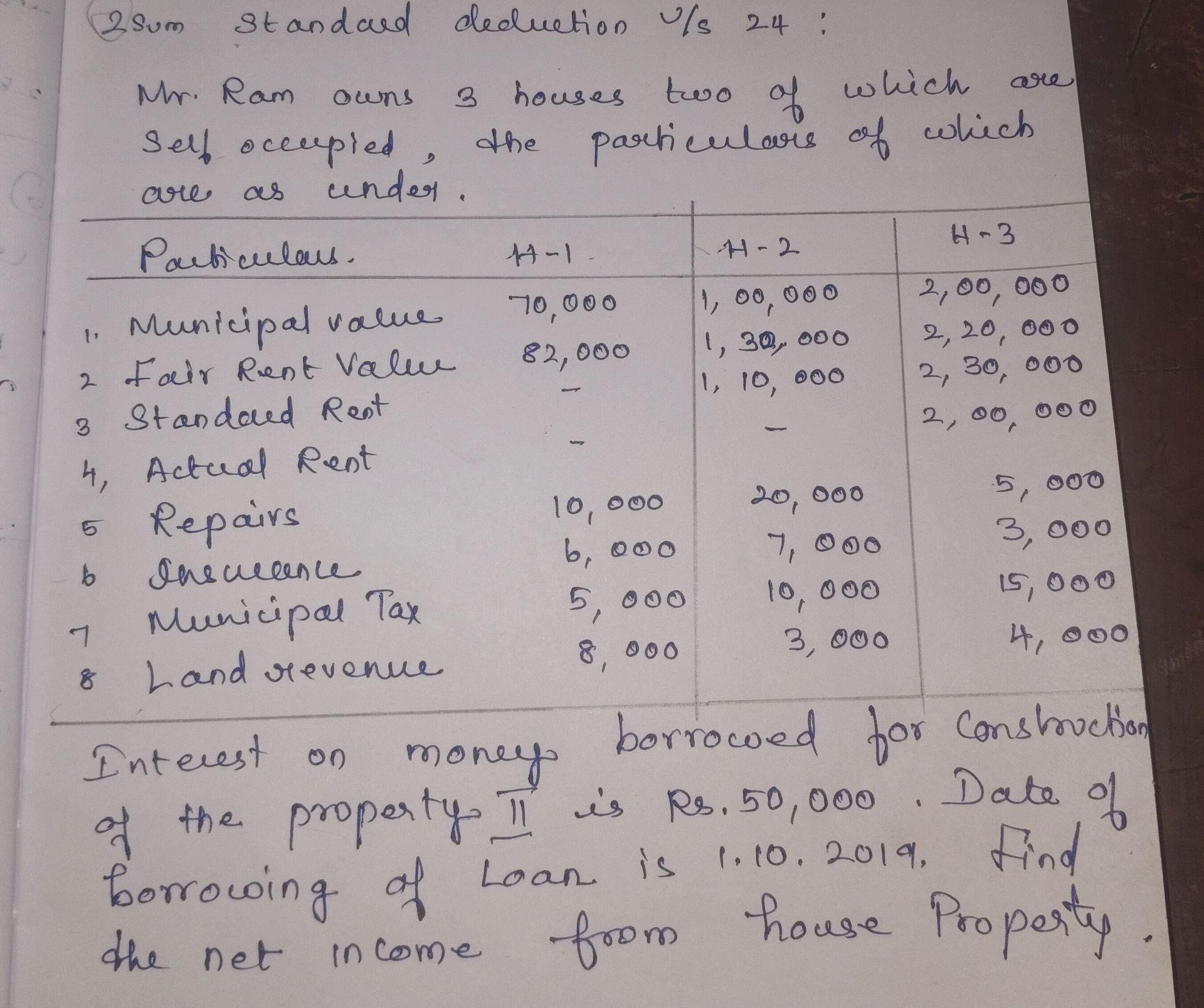 2Sum Standard deduction /s 24: Mr. Ram owns