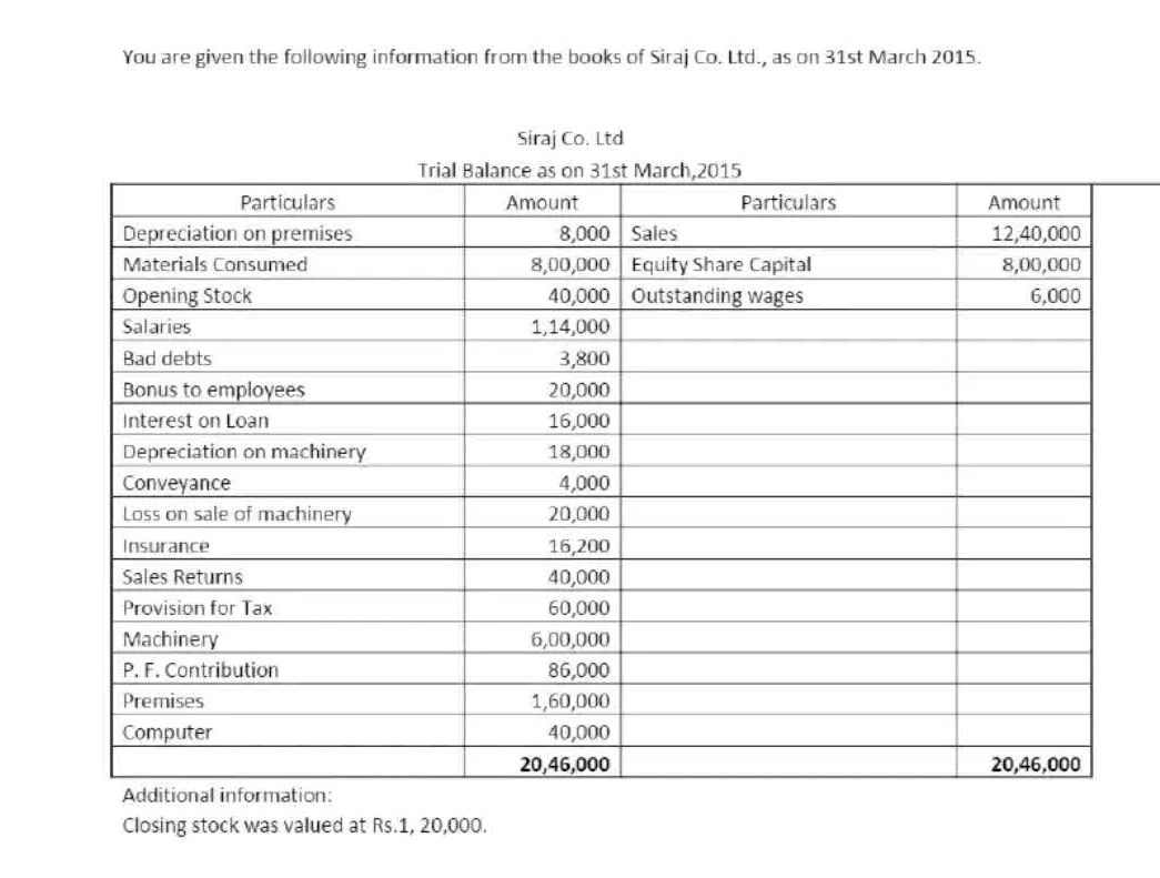 You are given the following information from | StudyX