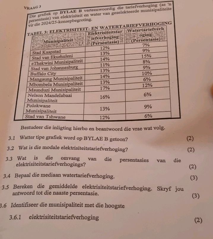 Die grafiek op BYLAE B verteenwoordig die | StudyX