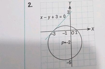 Equation of a line and circle | StudyX