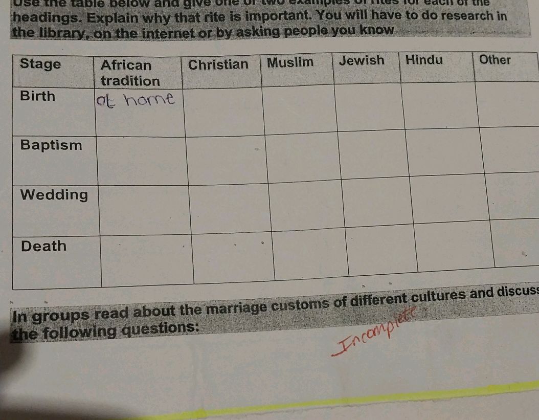 Use the table below and give one or two | StudyX