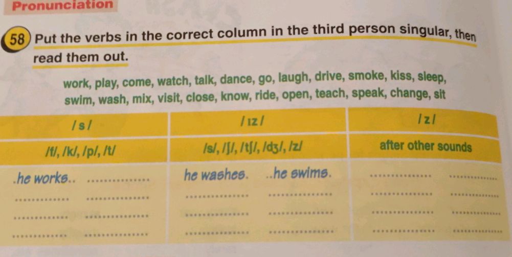 Put the verbs in the correct column in the