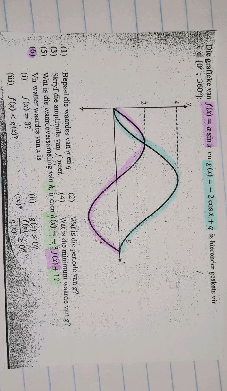 Die grafieke van $f(x) = a imes sin x$ en | StudyX