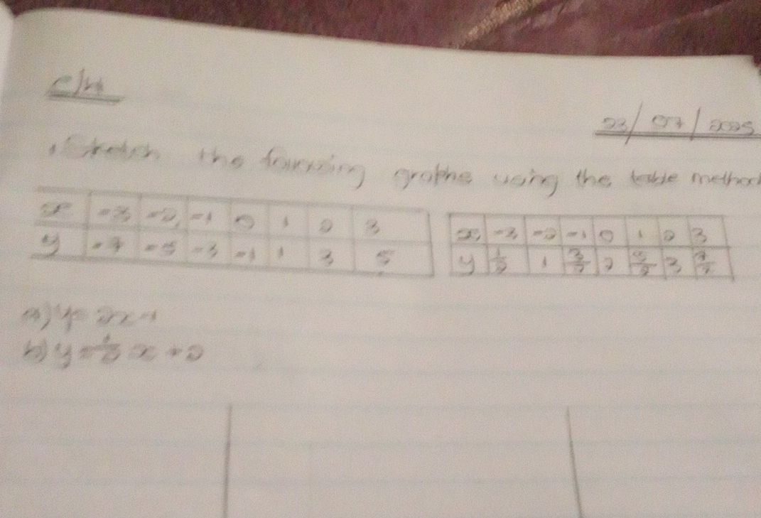 Sketch the following graphs using the table