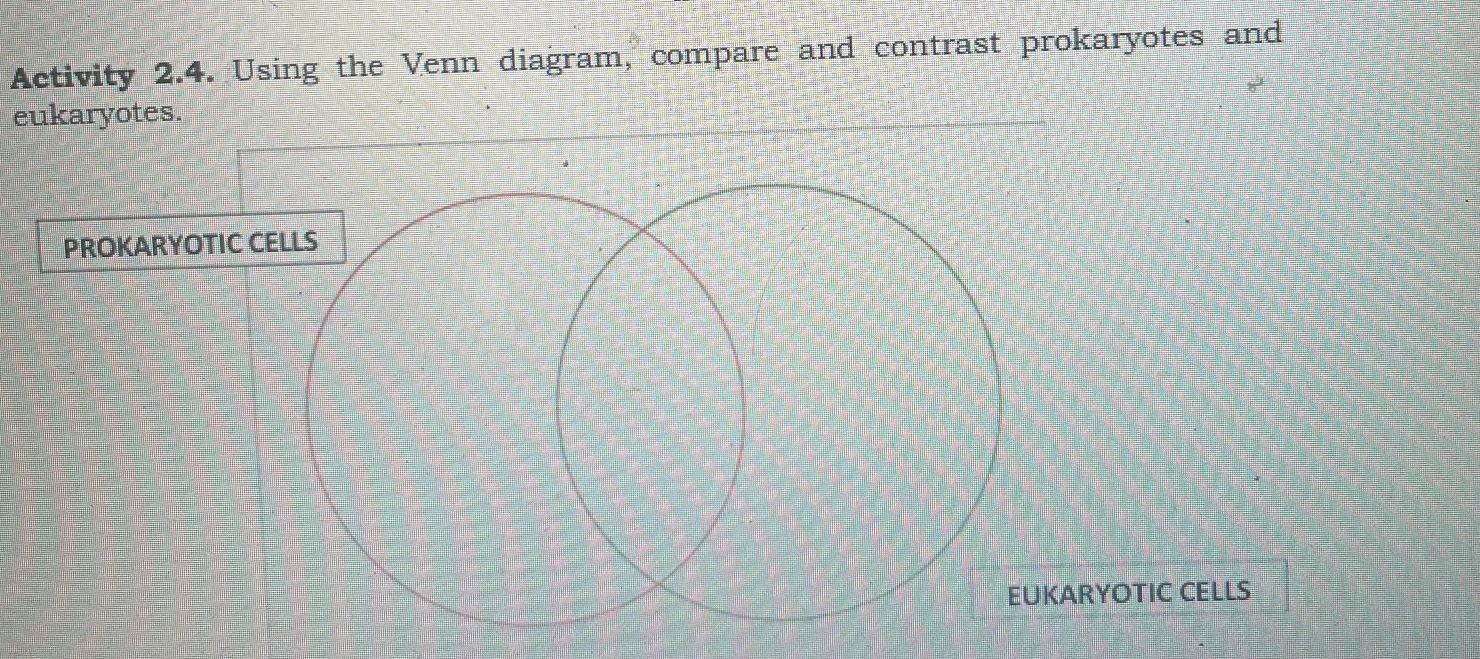 Activity 2.4. Using the Venn diagram, | StudyX