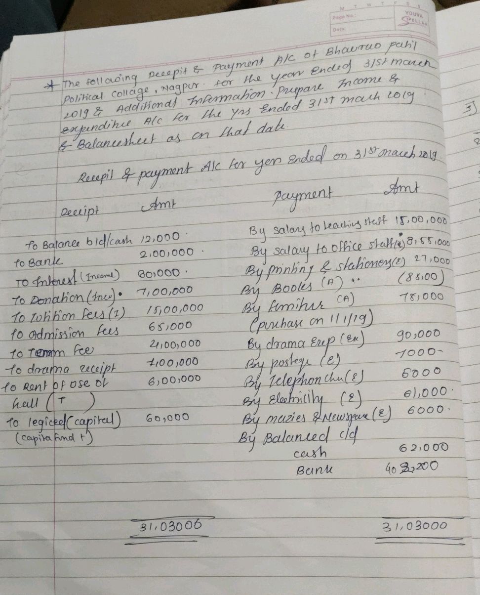 The following receipt Payment A/c of | StudyX