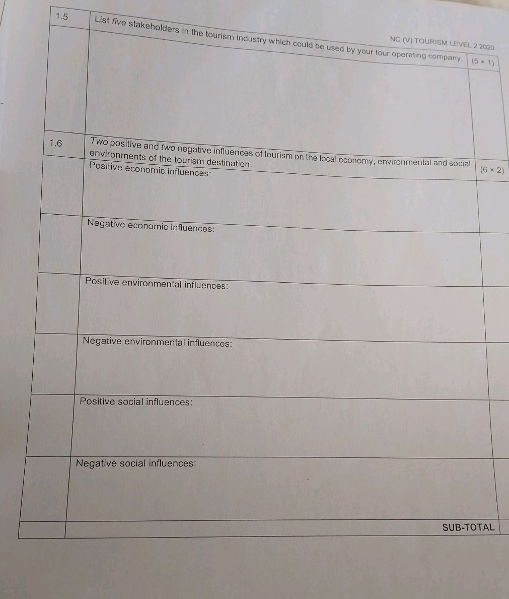 1. 5 List five stakeholders in the tourism | StudyX