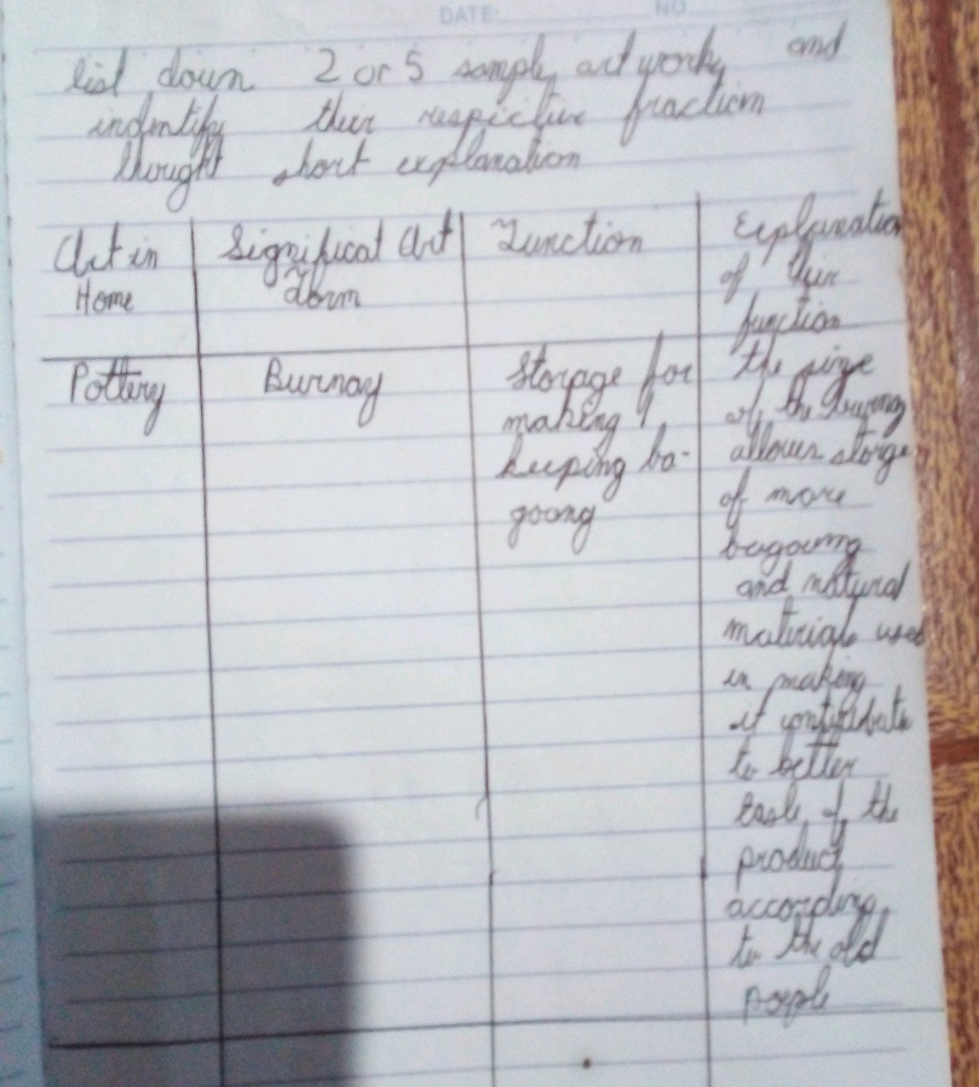 list down 2 or 5 sample art worky and | StudyX