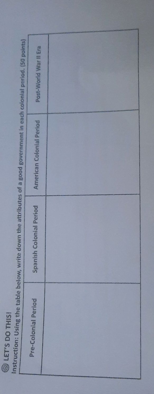 Instruction: Using the table below, write | StudyX