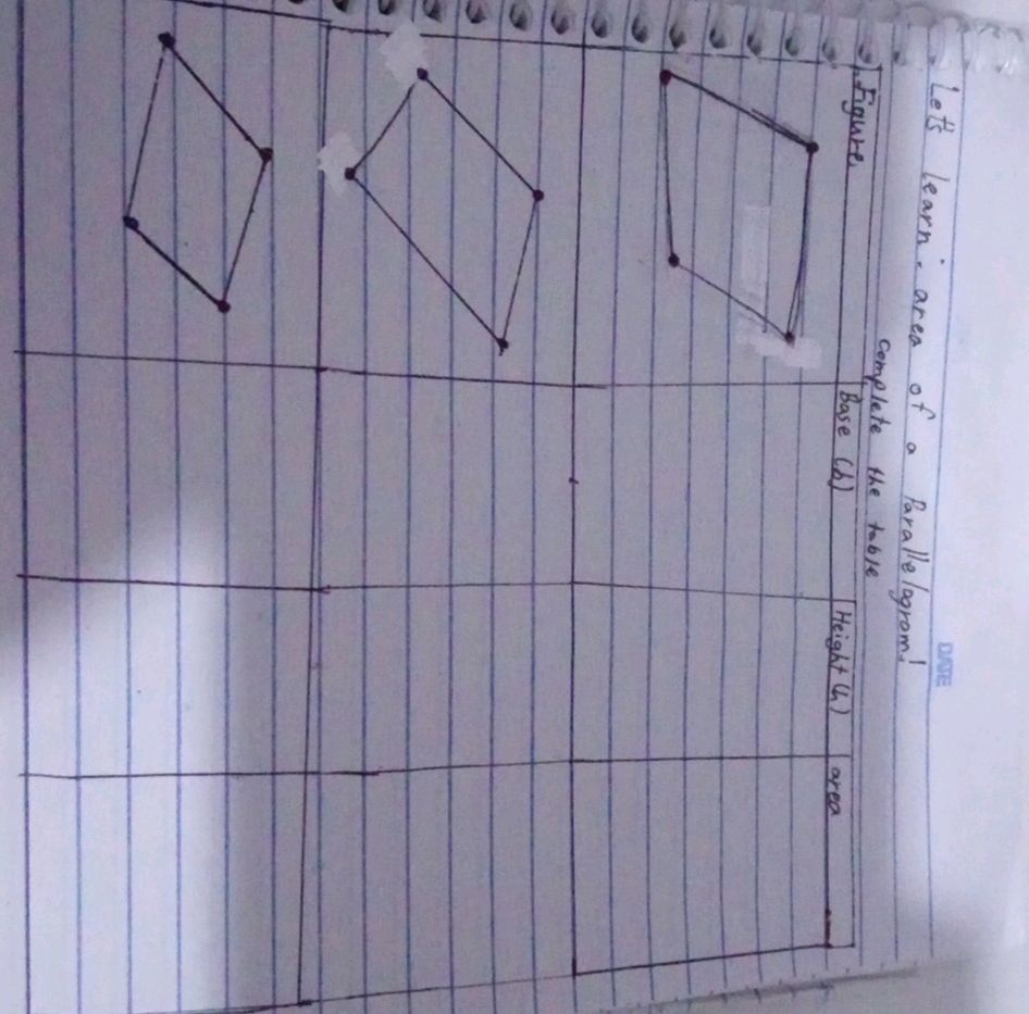 Let's learn: area of a Parallelogram! | StudyX