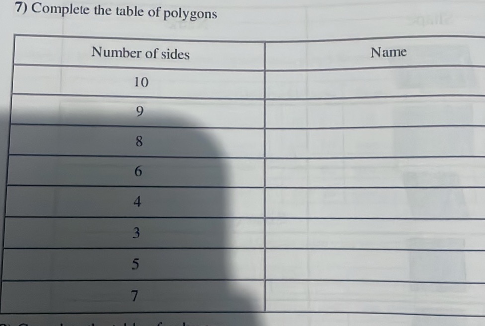 7) Complete the table of polygons | Number | StudyX