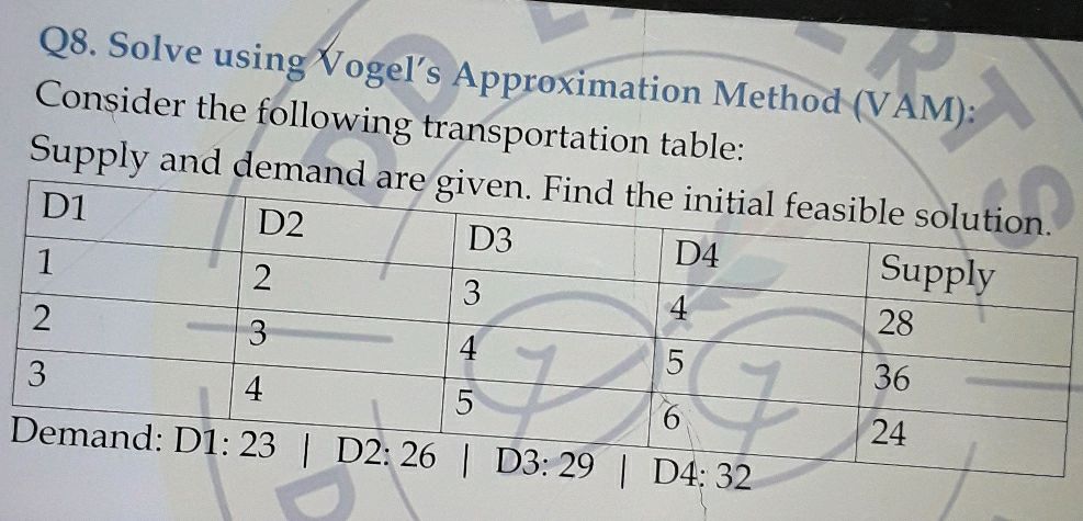 Q8. Solve using Vogel's Approximation Method | StudyX