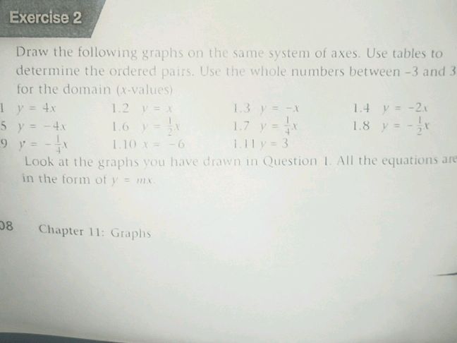 Draw the following graphs on the same system | StudyX