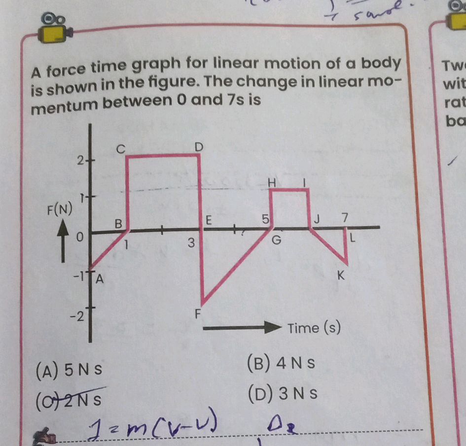 A force time graph for linear motion of a | StudyX