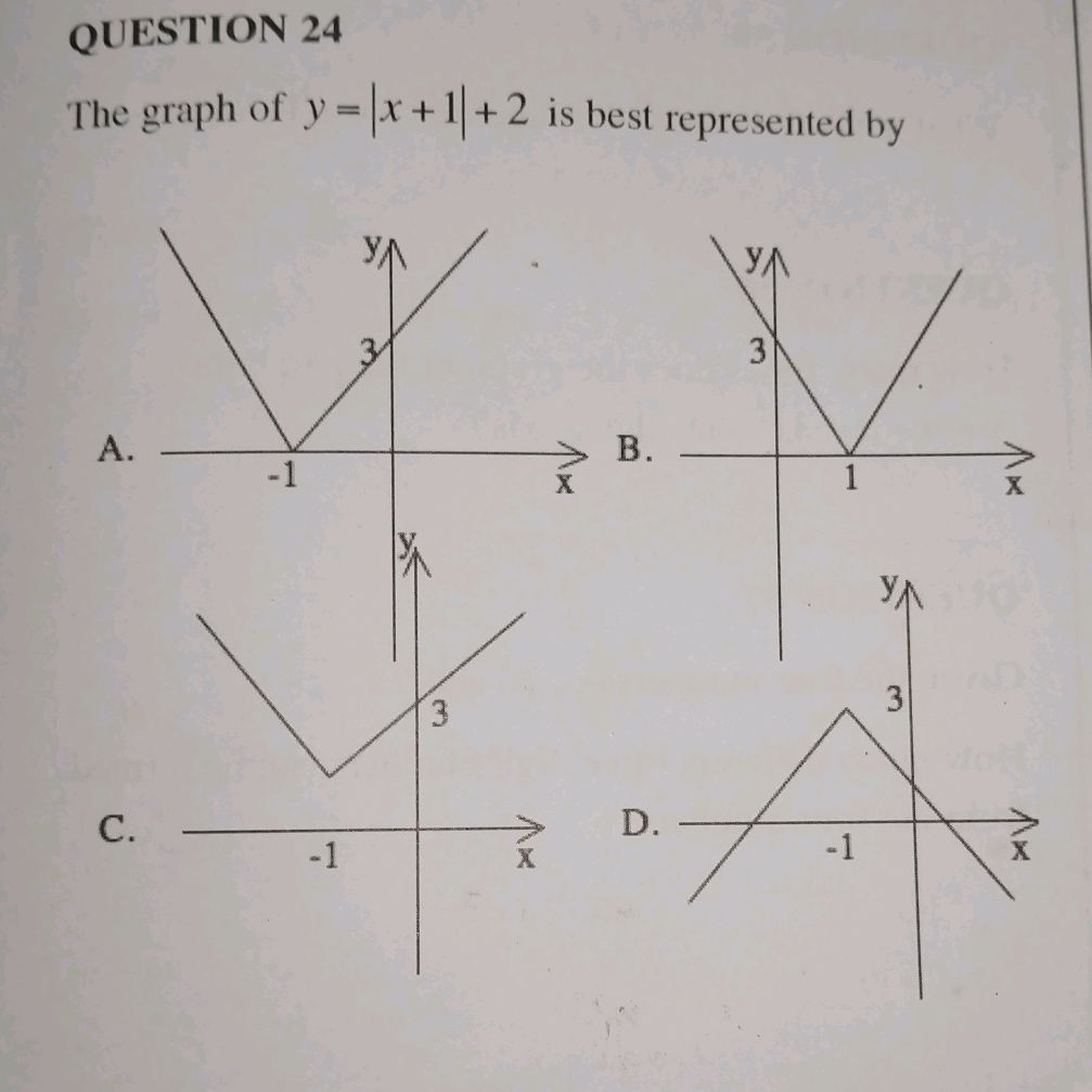 QUESTION 24 The graph of $y = |x + 1| + 2$