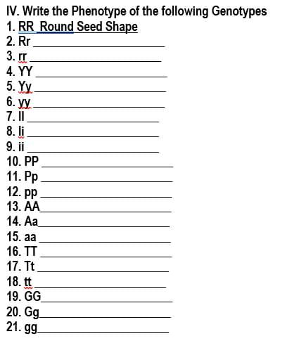 IV. Write the Phenotype of the following