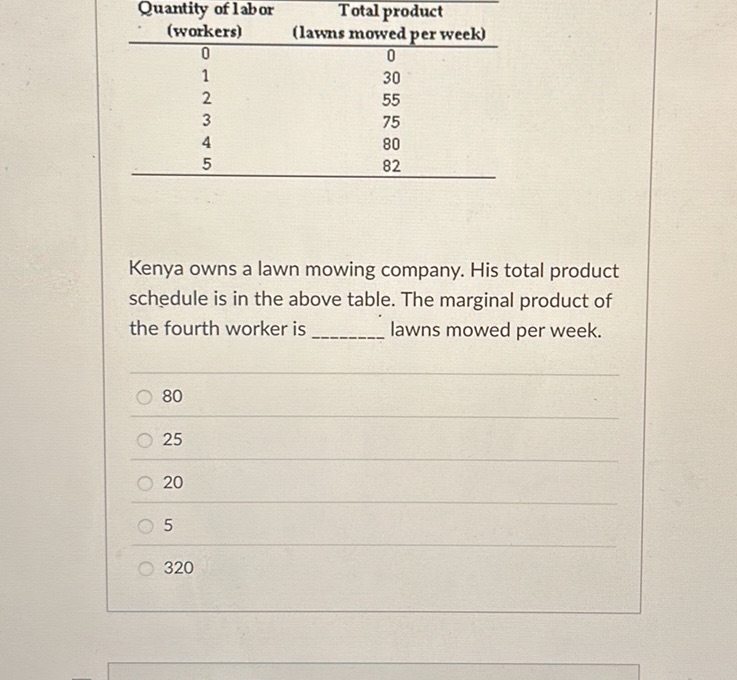 Quantity of labor (workers) | Total | StudyX