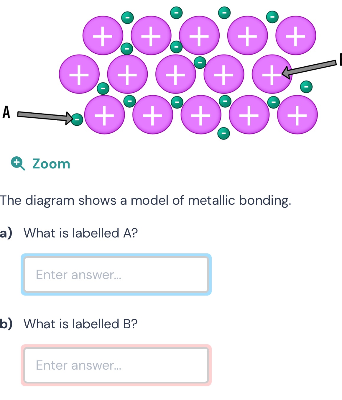 The diagram shows a model of metallic