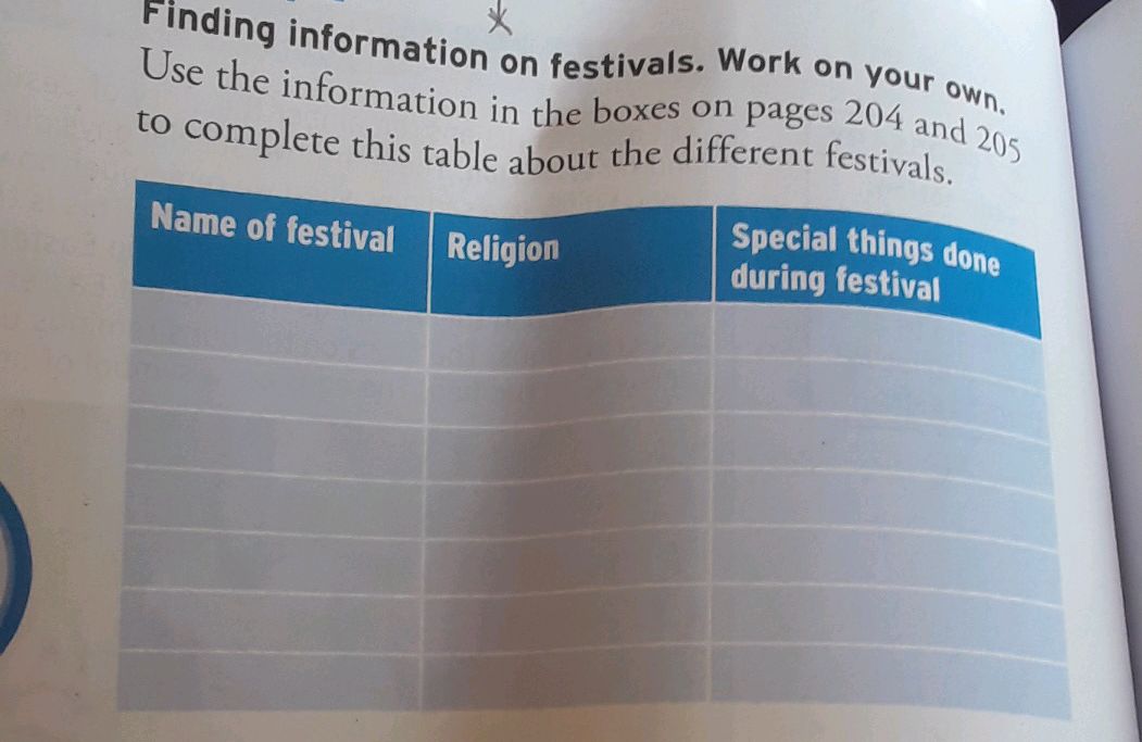 Finding information on festivals. Work on | StudyX