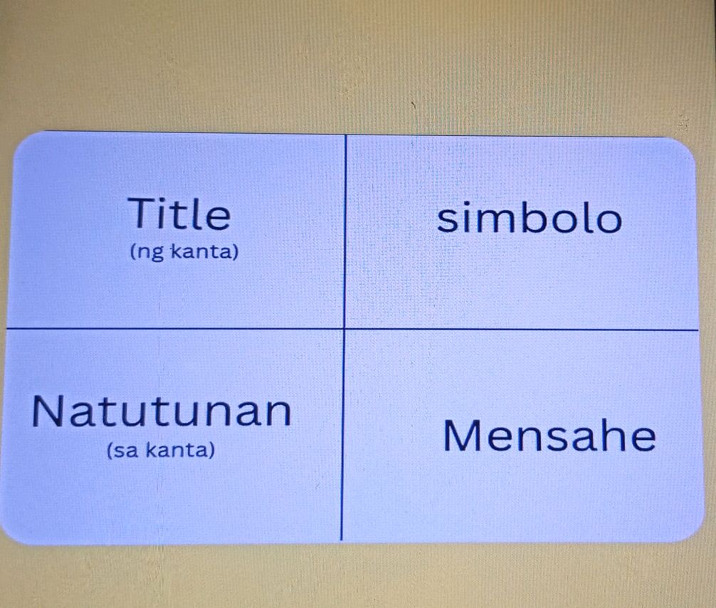 Title (ng kanta) simbolo Natutunan (sa | StudyX