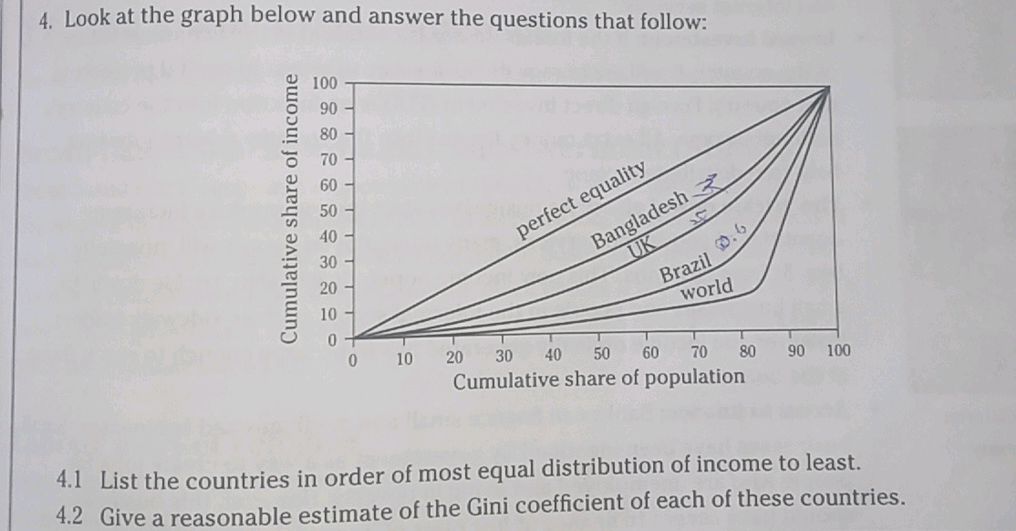 Look at the graph below and answer the