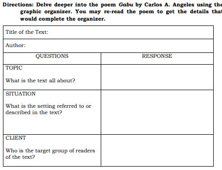 Directions: Delve deeper into the poem Gabu | StudyX