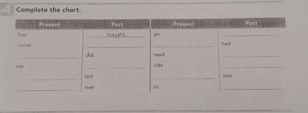 Complete the chart. | Present | Past | | StudyX