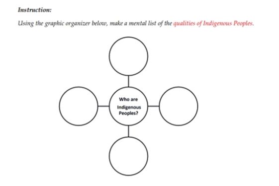 Instruction: Using the graphic organizer | StudyX