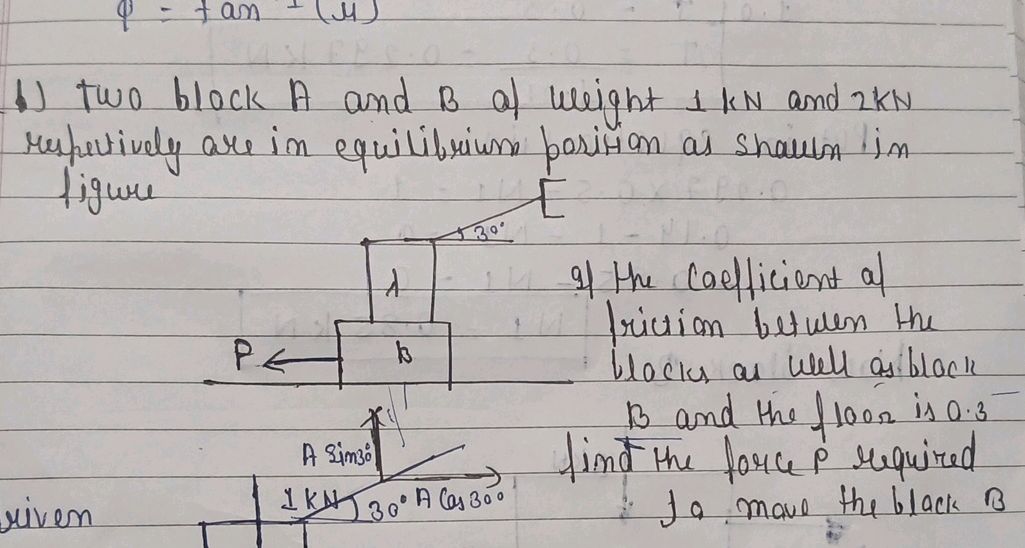 b) two block A and B of weight 1 kN and 2KN