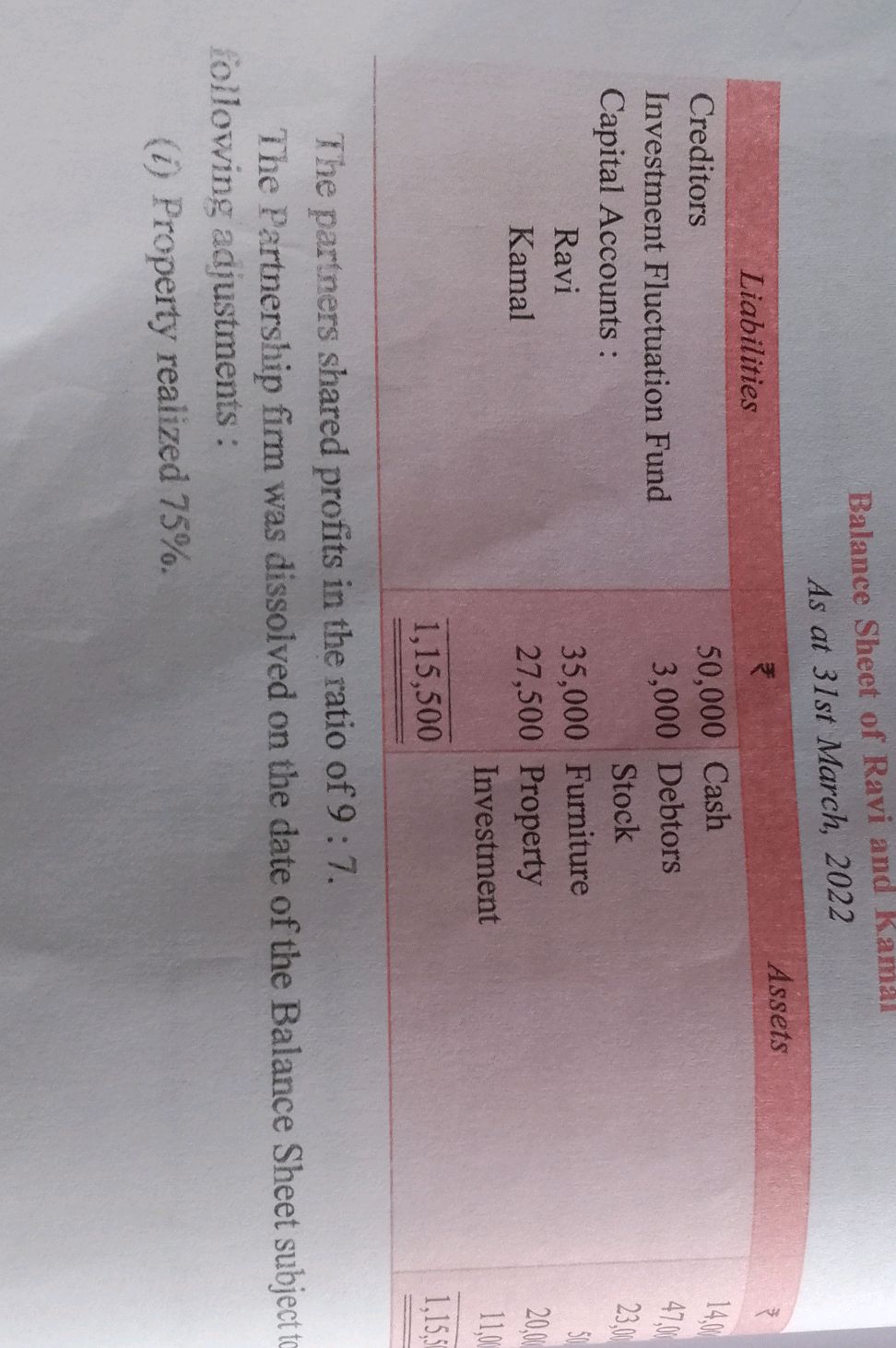 Balance Sheet of Ravi and Kamal As at 31st | StudyX