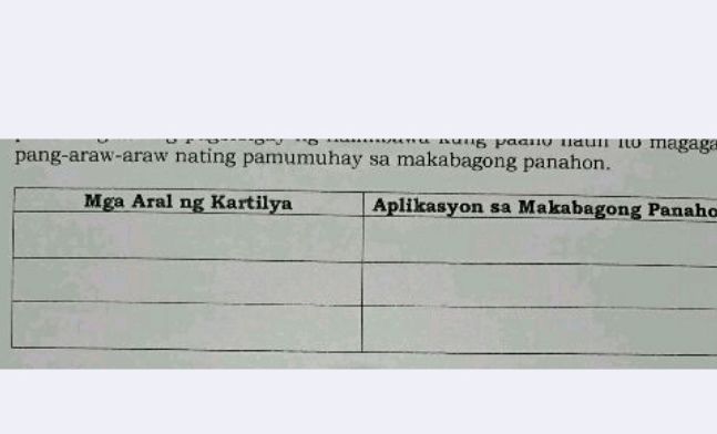 Mga Aral ng Kartilya | Aplikasyon sa | StudyX