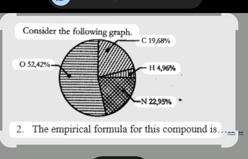 Consider the following graph. C 19,68% O | StudyX