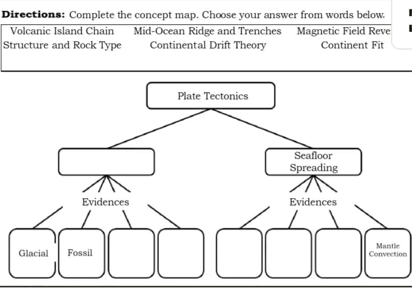 Directions: Complete the concept map. Choose | StudyX